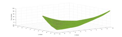 Attractor Of The Ifs For Matyas Function Download Scientific Diagram