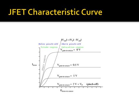 Jfet Iv Curve At Skye Milliner Blog