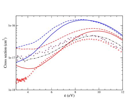 Dissociative Recombination Of 2 Σ G 1sσ G V I 0 Hd Ion Blue Download Scientific