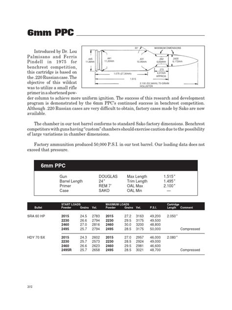 6mm Ppc Page 202 Pdf Cartridge Firearms Pistol And Rifle Cartridges