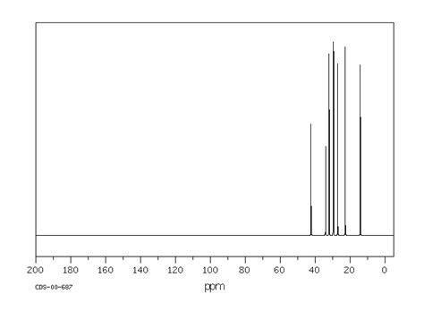 Octylamine 111 86 4 13c Nmr Spectrum