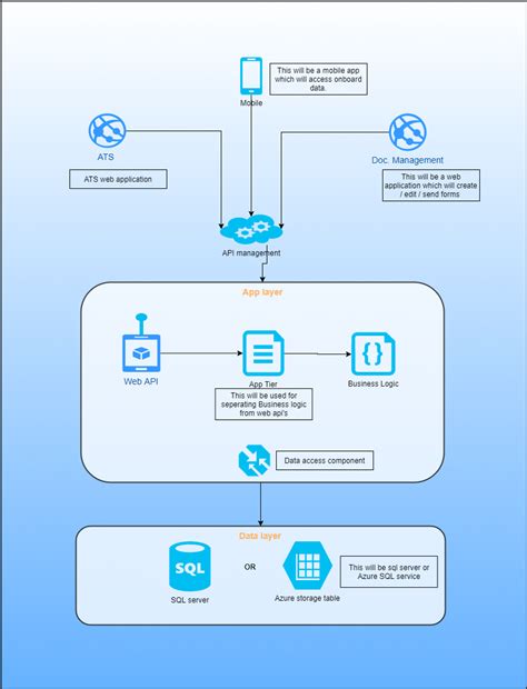 Dms 7 Document Management Analysis Workterra Jira