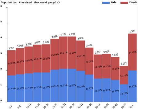 Live Costa Rica Population Clock Polulation Of Costa Rica Today