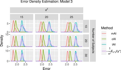figure 1 from assessing prediction error at interpolation and