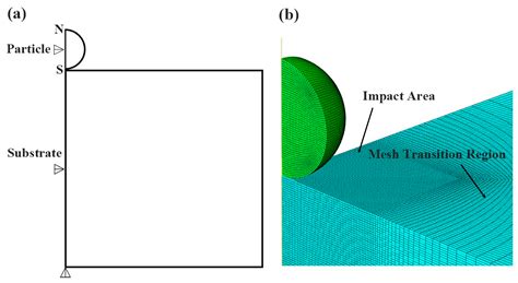 Coatings Free Full Text Determination Of Critical Velocity Of Cold Sprayed Nicocraly Coating