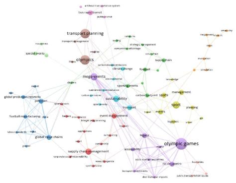 keyword clusters arising from publication analysis download