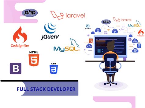 Laravel Website Developer Using Bootstrap 5 Html Css Php Js Codeigniter Upwork