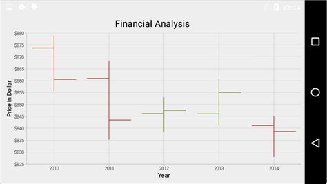 Chart Types Sfchart Xamarinandroid Syncfusion