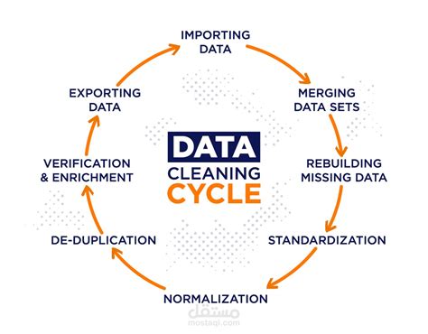 Data cleaning مستقل