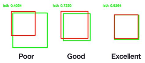Computer Vision Object Detection