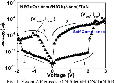 Figure 1 From High Performance Ultra Low Energy Rram With Good