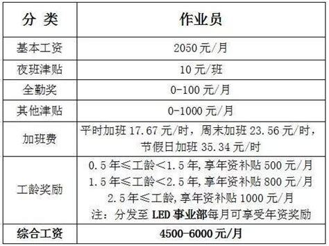 两班制的工作时间两班制工作是多长时间一般两班倒的工作时间大山谷图库