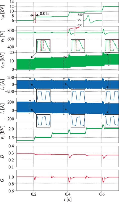 Figure 1 From A Sharing Branch Modular Multilevel Dc Transformer With Wide Voltage Range