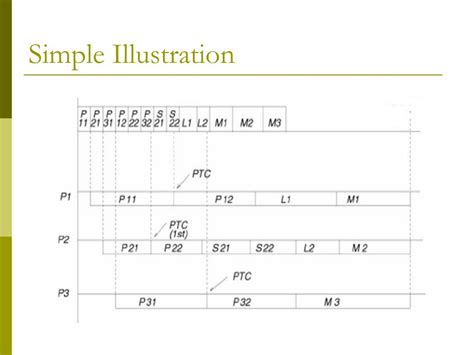 Ppt Fault Tolerant Adaptive Divisible Load Scheduling Powerpoint