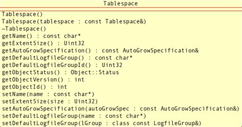 Chapter 3 Ndb Api Classes