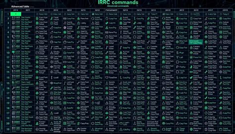 Essential Irc Commands And Usage Introduction