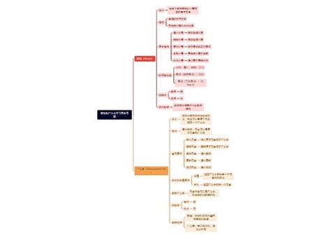 产品结构的it互联网思维导图模板专辑 Treemind树图