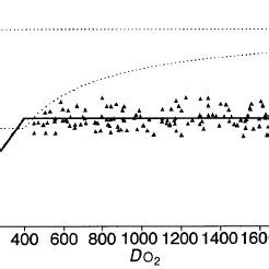 As for Figure but here the error bias is always positive to ϩ Download Scientific
