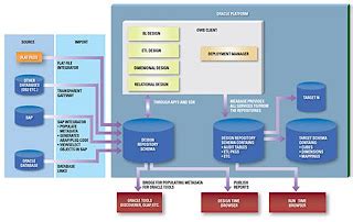 Data Stage Faqs Datastage Architecture Diagram