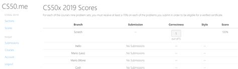 Problems With Check For Pset Caesar CS Stack Exchange