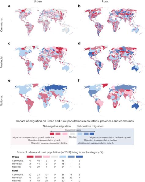 Worlds Human Migration Patterns In 20002019 Unveiled By High