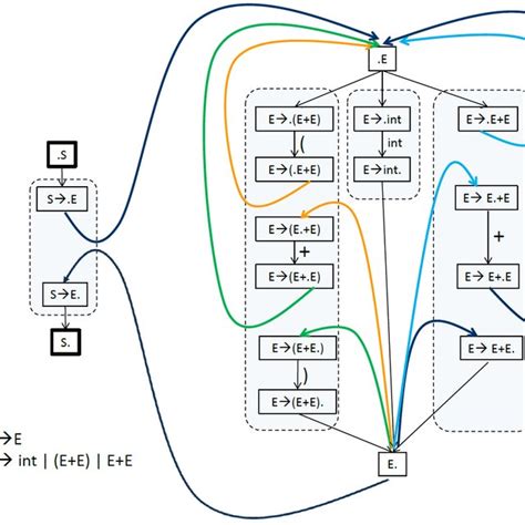 Pdf A Graphical Model For Context Free Grammar Parsing