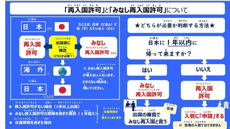 再入国・一時帰国するには？ ソリューション行政書士法人