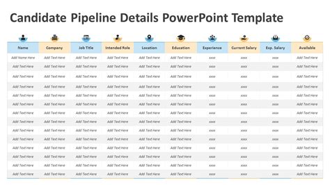 Candidate Pipeline Details Powerpoint Template Ppt Templates