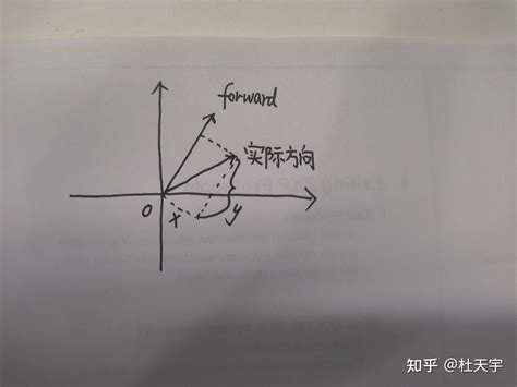 有关unity游戏开发中的穿墙问题 知乎