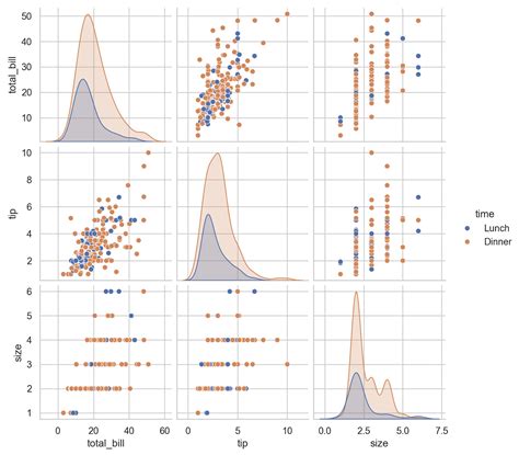 Visualizing Data With Seaborn In Python A Beginner To Expert Guide