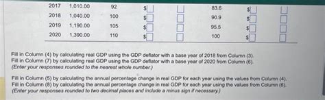 Solved The Following Table Lists Hypothetical Values Fill Chegg
