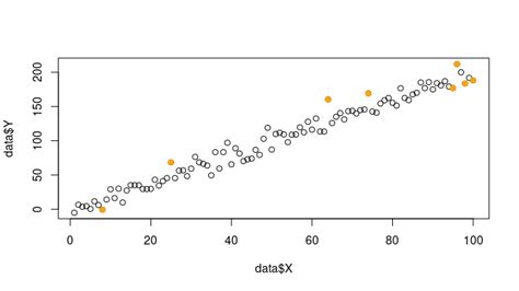 Linear Regression Assumptions And Diagnostics Using R Geeksforgeeks