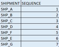Need A Sequencing Logic For A Table In Oracle Sql Query Stack Overflow