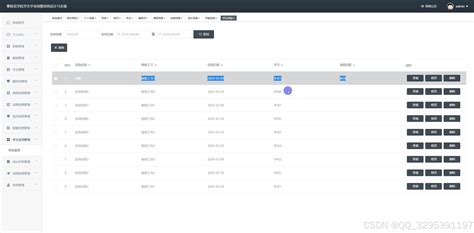 基于springboot学生学业预警系统设计与实现 源码 lw 部署文档 讲解等 csdn博客