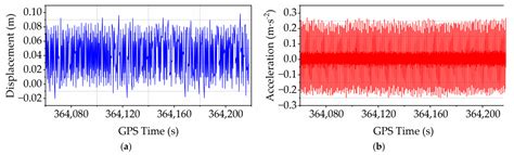 Applied Sciences Free Full Text A Similarity Clustering Deformation Prediction Model Based