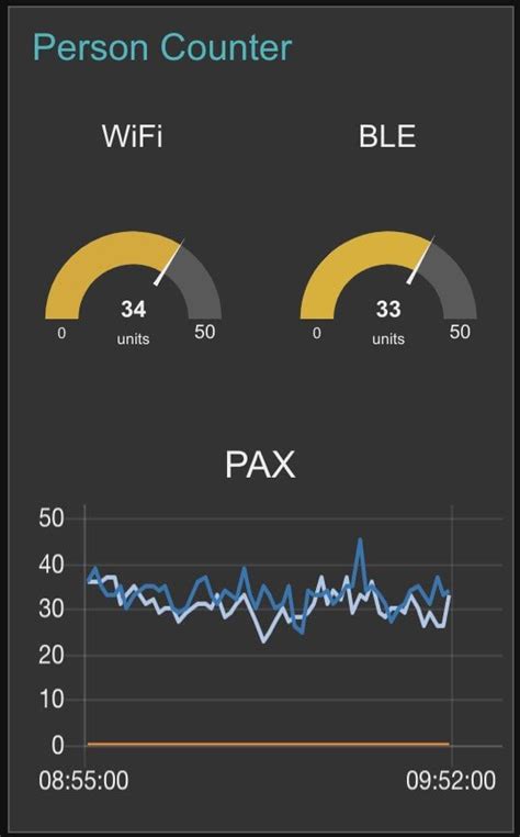 The Espgateway Part 2 Applications • Thingpulse