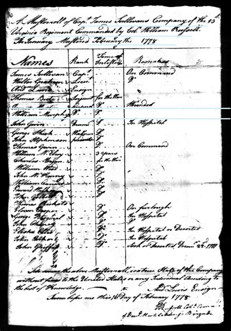 William Murphy Sr 1730 1799 Find A Grave Memorial