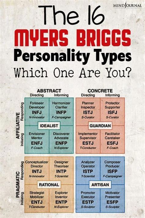 Myers Briggs Personality Type Artofit