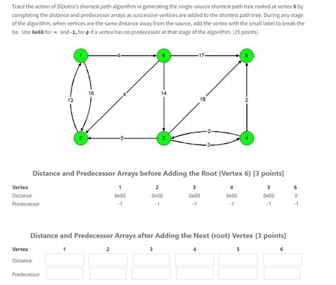 Solved Trace The Action Of Dijkstras Shortest Path