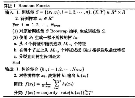 Random Forest随机森林算法 Random Forest 原始论文 Csdn博客