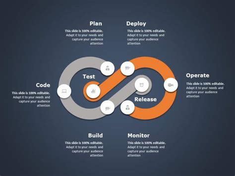 Devops Powerpoint Template
