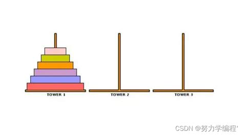 汉诺塔问题—java详解（附源码） 汉诺塔 java csdn博客