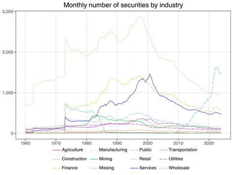 WRDS CRSP And Compustat With Python Tidy Finance