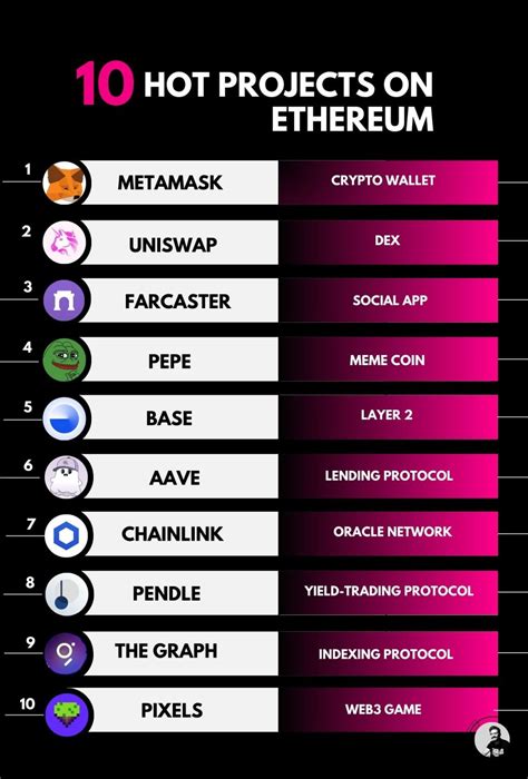 adil ashfaq on linkedin web3 blockchain cryptocurrency technology