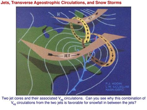 Jets Dynamics Weather Systems Fall Ppt Download