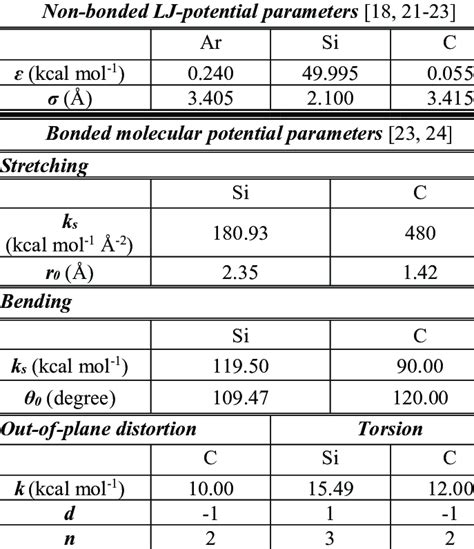 Intermolecular Potential Parameters Download Scientific Diagram
