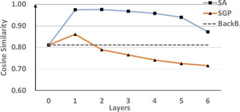 Figure 2 From Tridet Temporal Action Detection With Relative Boundary