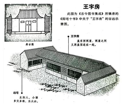 風水筆記凶宅 每日頭條