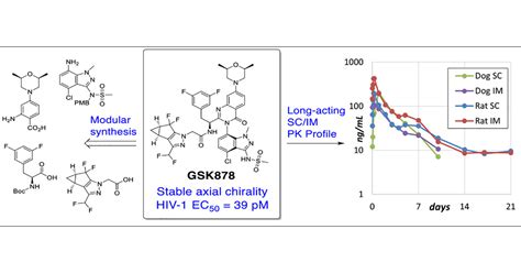 Pharmacokinetics Of A Simplified Subcutaneous Lenacapavir 59 Off