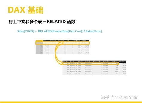 Dax 计算列和度量值 知乎